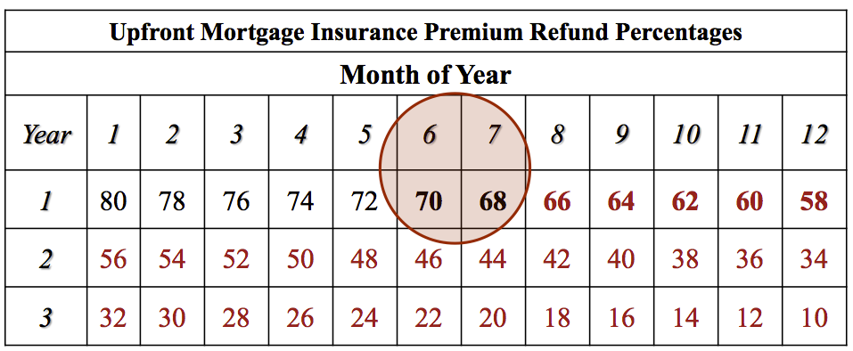 What is FHA Streamline Refinance